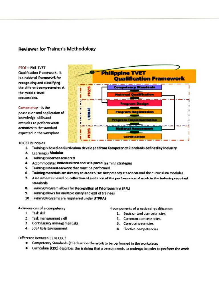Trainers Methodology | PDF