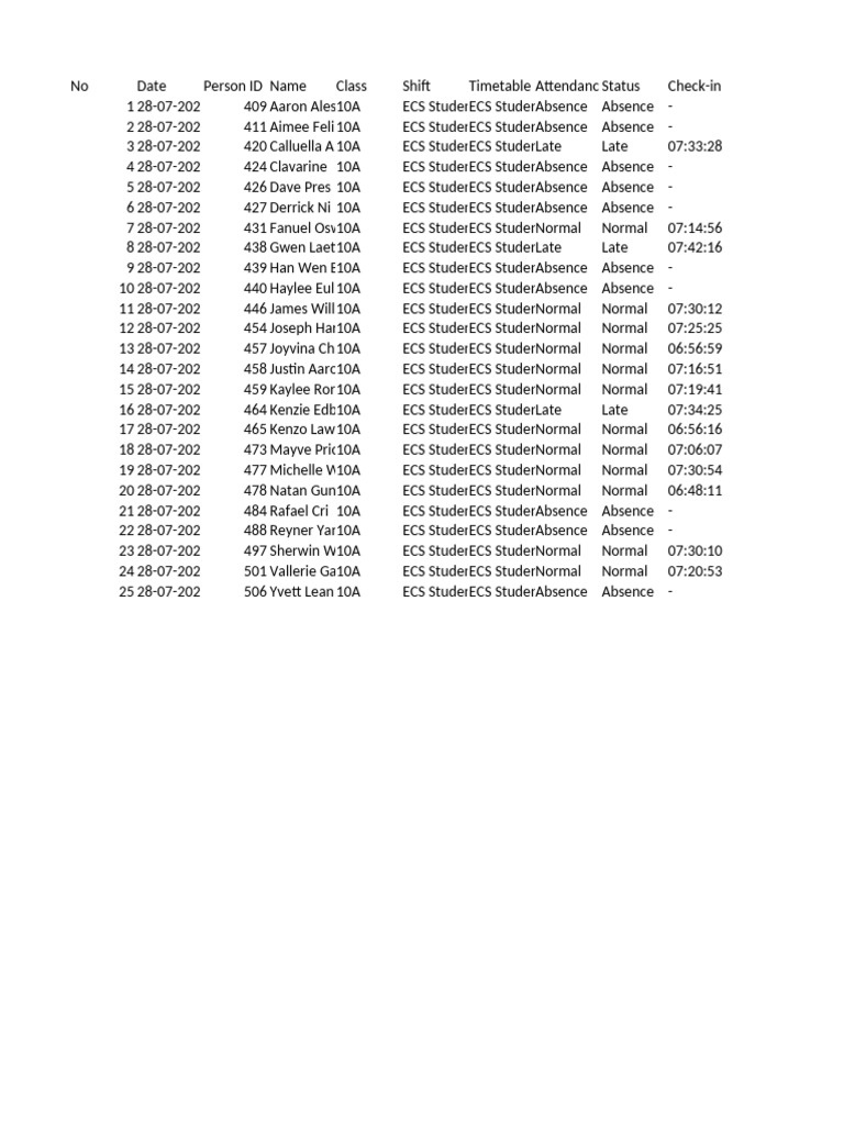 Attendance Export 1 | PDF