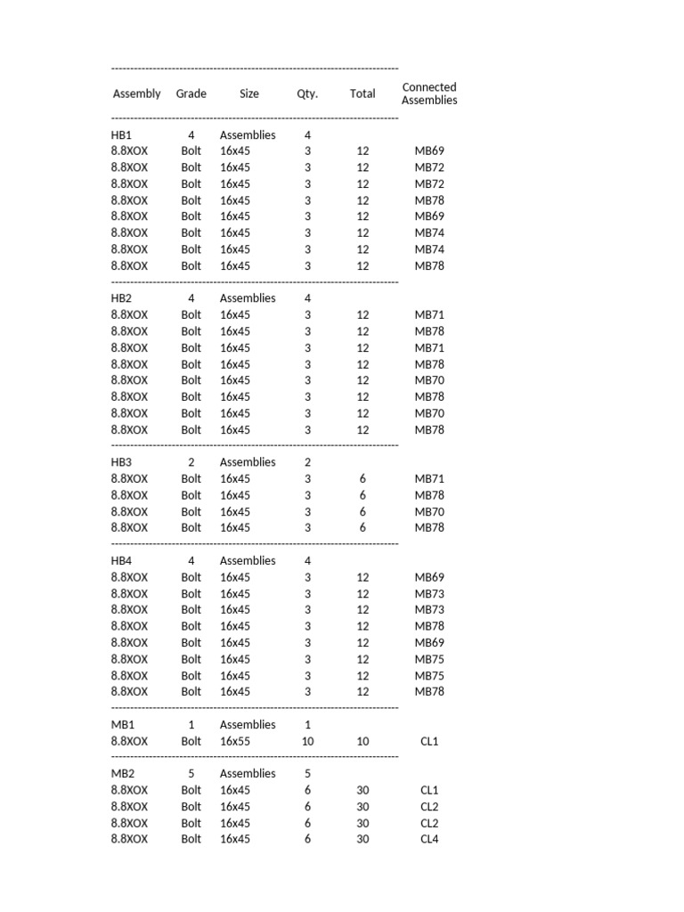 Bolt Assembly Quantity List | PDF