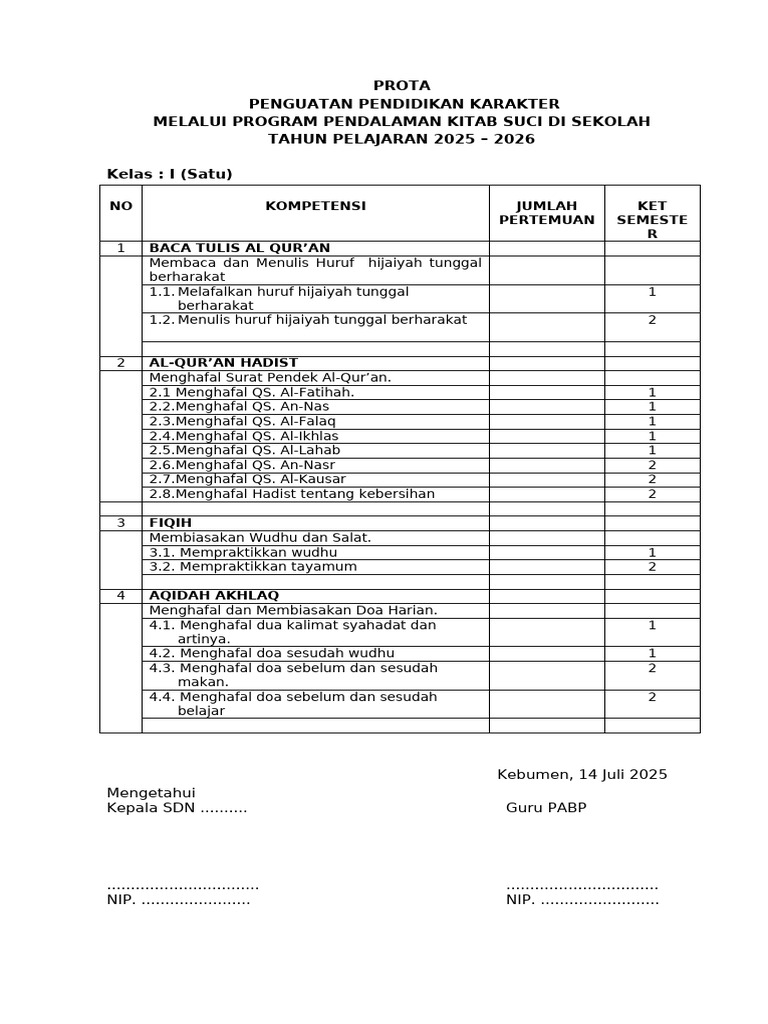 Prota Ppk Penguatan Pendidikan Karakter 2 Pdf