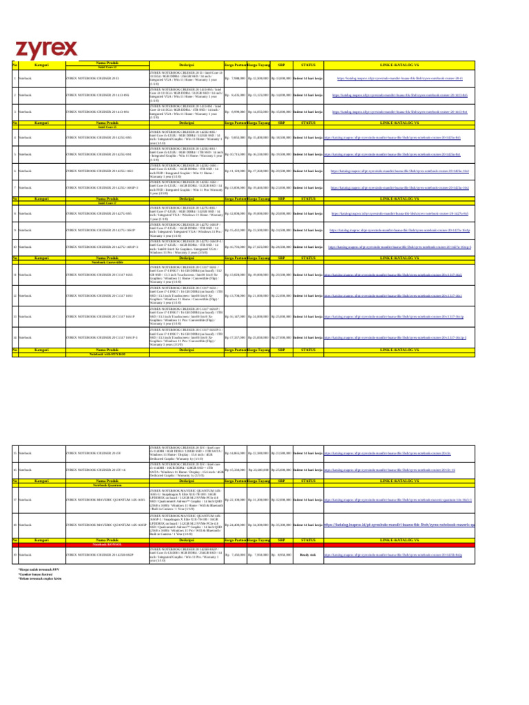 ZYREX Pricelist Partner Juni 2025 | PDF | Personal Computers | Desktop Computer