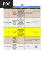 Azeotrope Tables - Wikipedia | PDF | Chemistry | Organic Chemistry