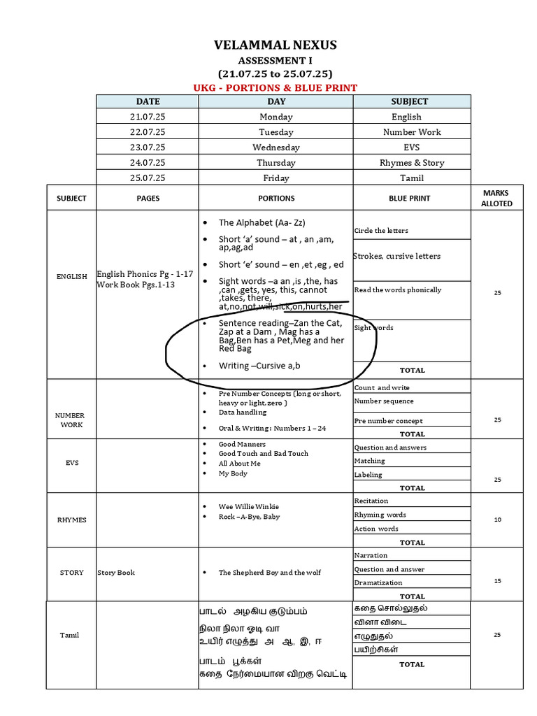 Ukg - Assessment I-Portions & Blueprint14.7.25 - Copy-1 | PDF ...