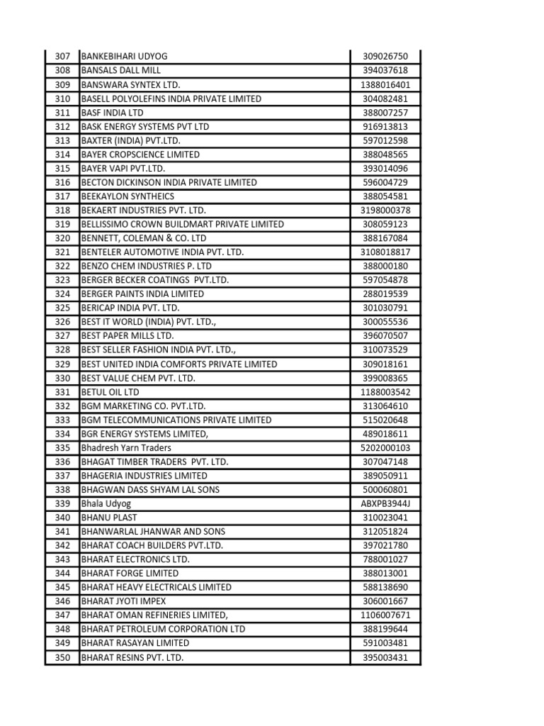 List of DPD Importers 23.07.2018-8 | PDF