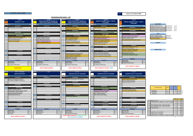 Programación Diaria de Proyectos 2025 | PDF