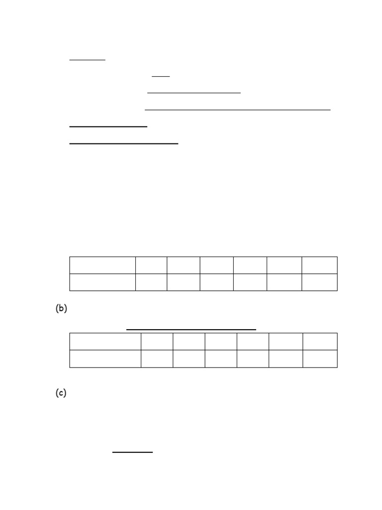 Variables Independent Variable Dependent Variable Controlled Variable ...