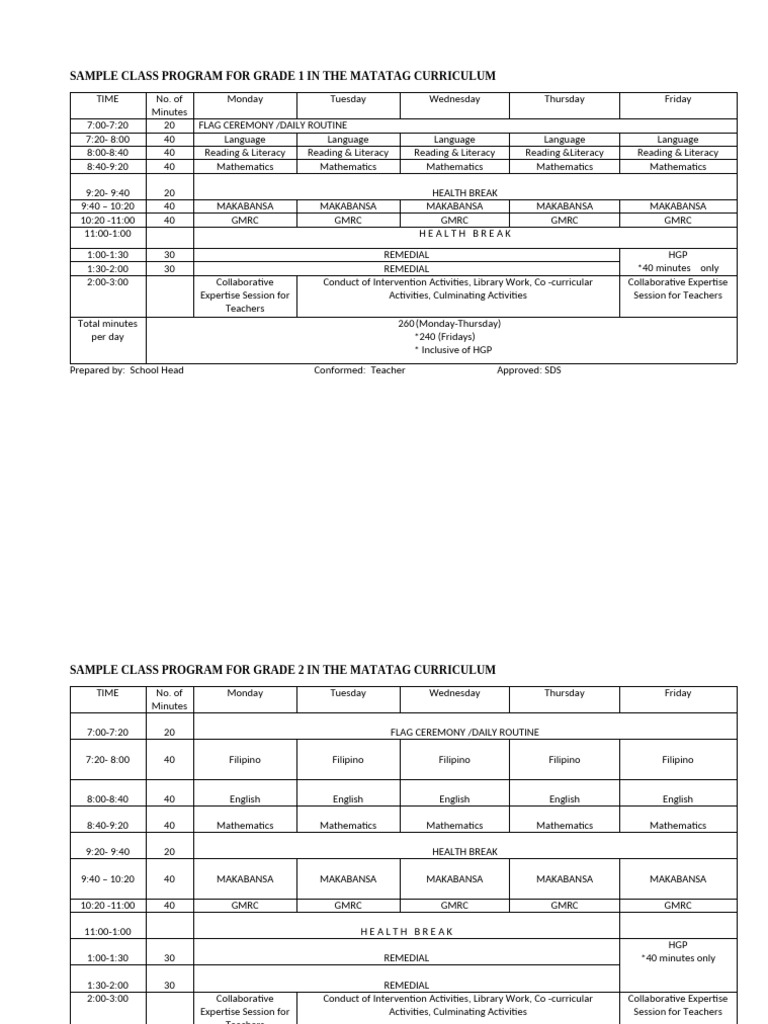 Grade 1 Matatag Curriculum Program | PDF | Literacy
