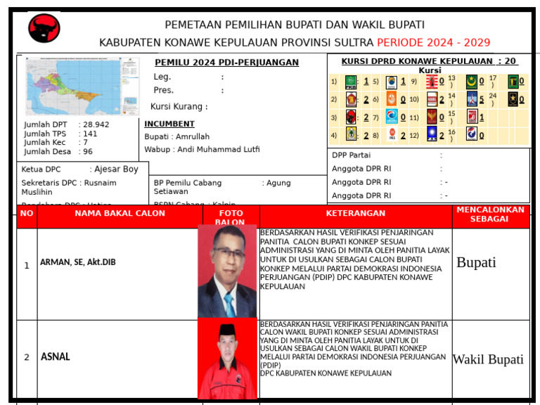 Calon Buti Dan Wakil Bupati Priode 2024-2029 | PDF