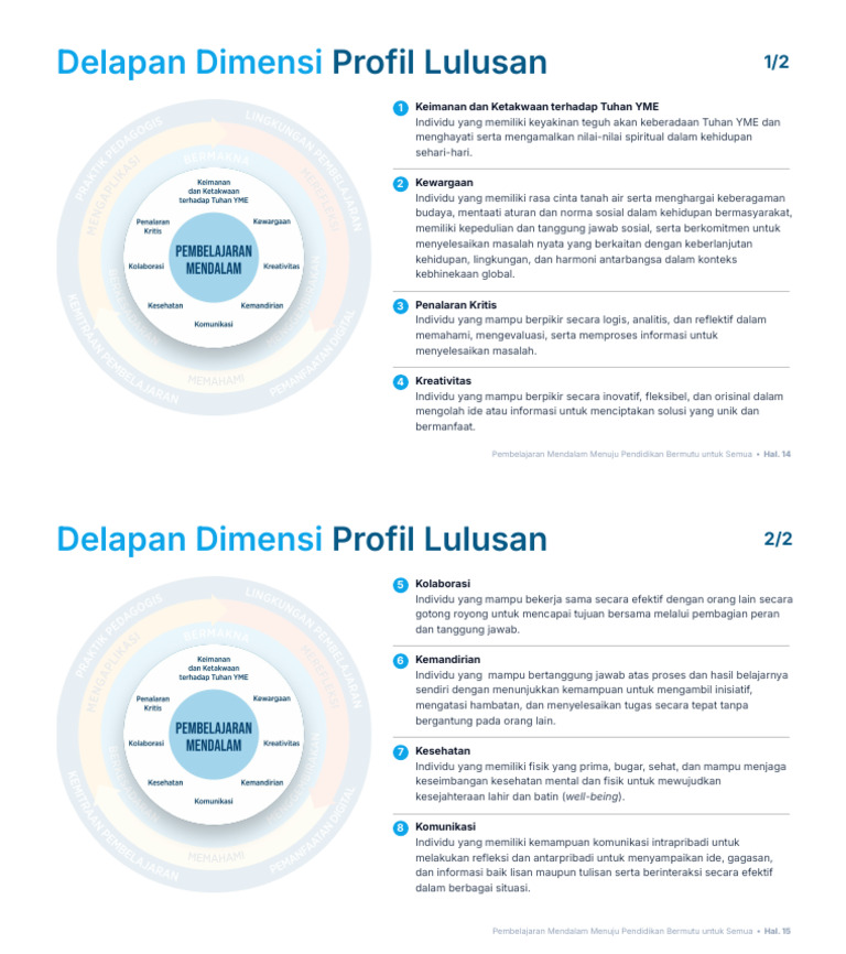 Profil Lulusan | PDF