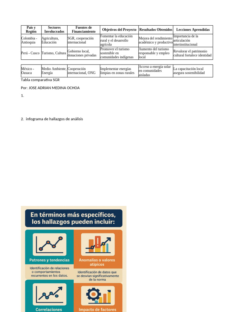 Tablas Comparativas | PDF