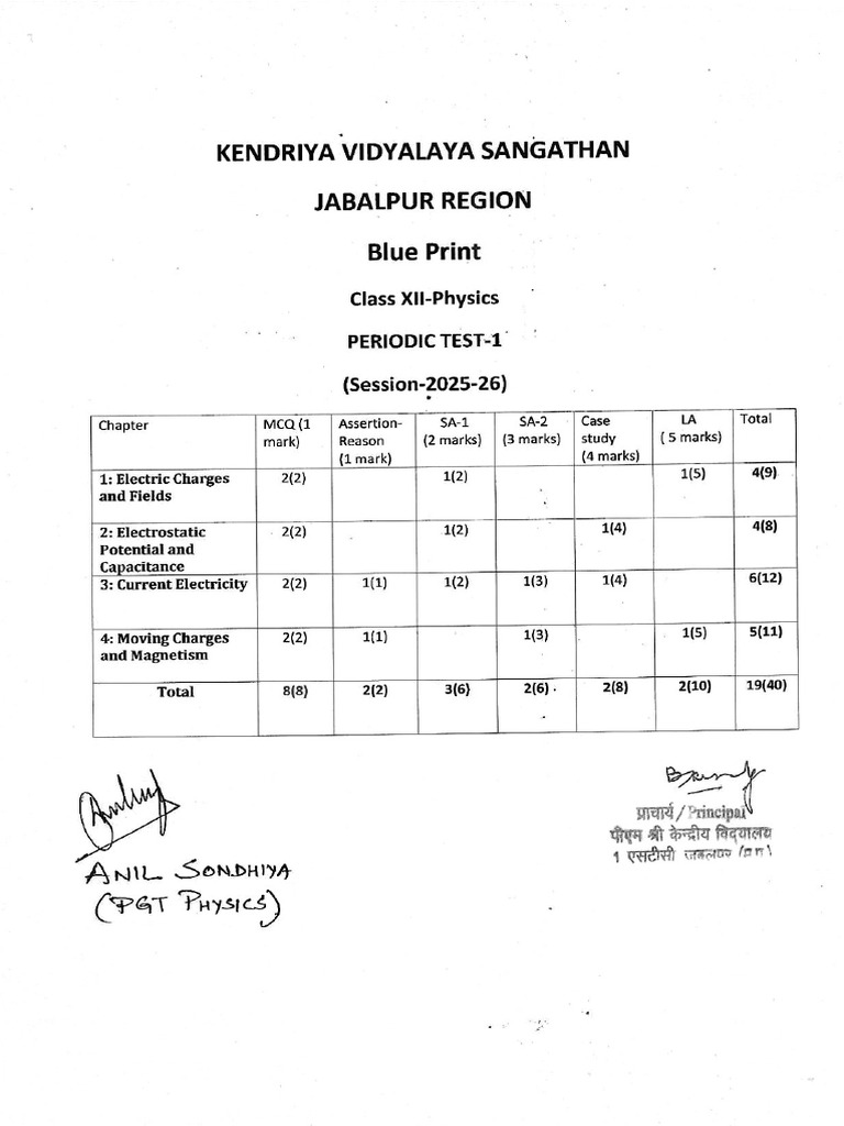 कक्षा -12 Blue print - Physics - MT - July-25 | PDF