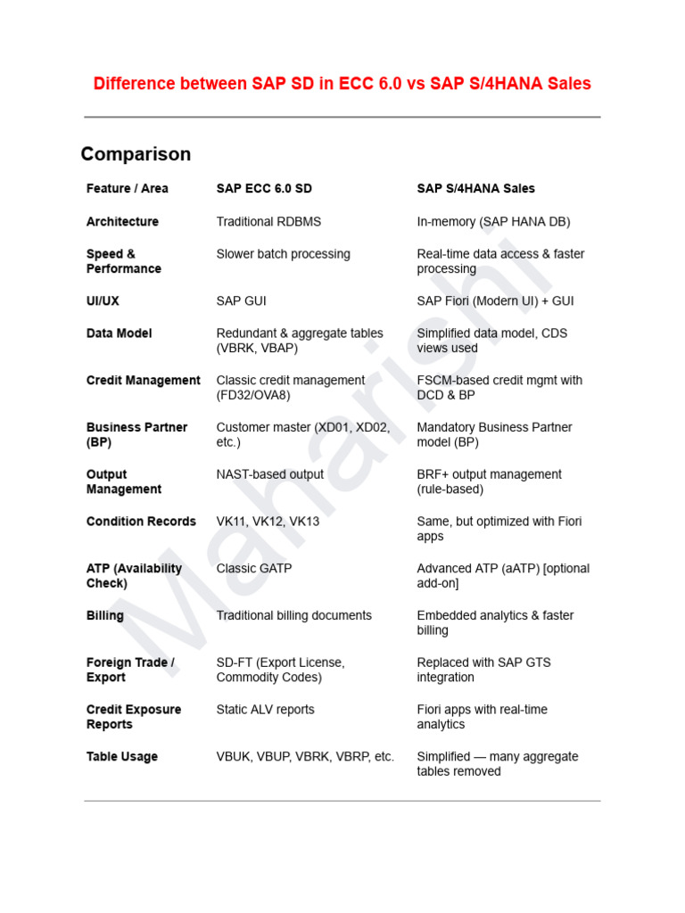 Difference Between SD ECC Vs S4HANA Sales | PDF | Computing | Information Technology