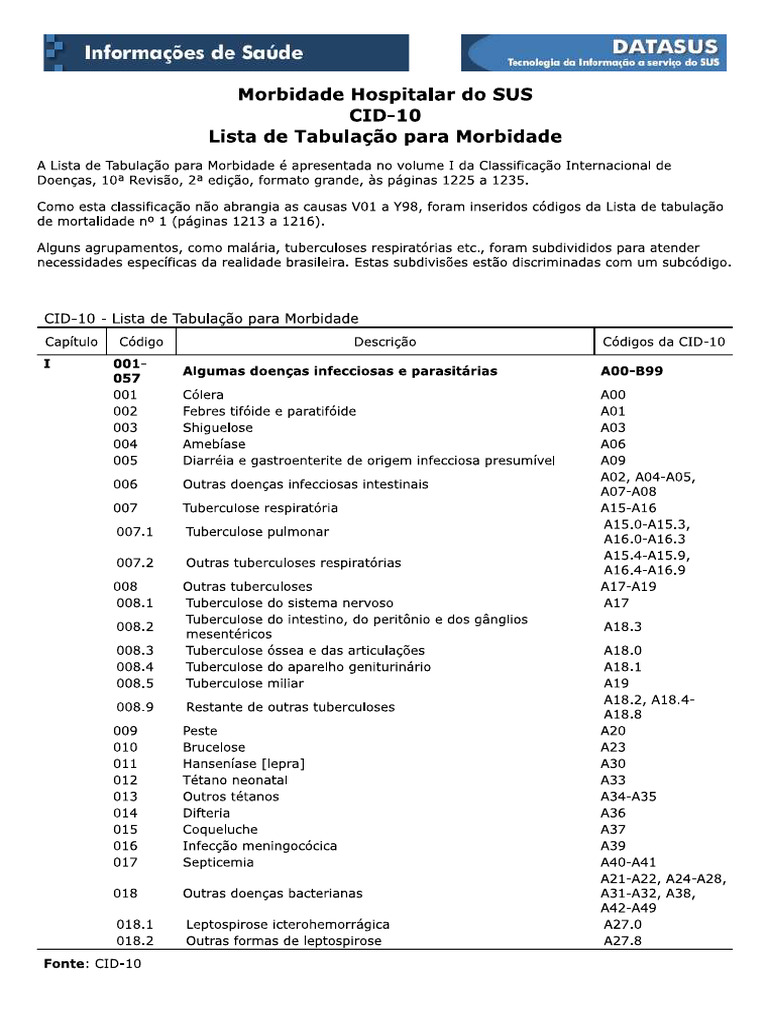 Tabela Atualizada de Código Cid | PDF