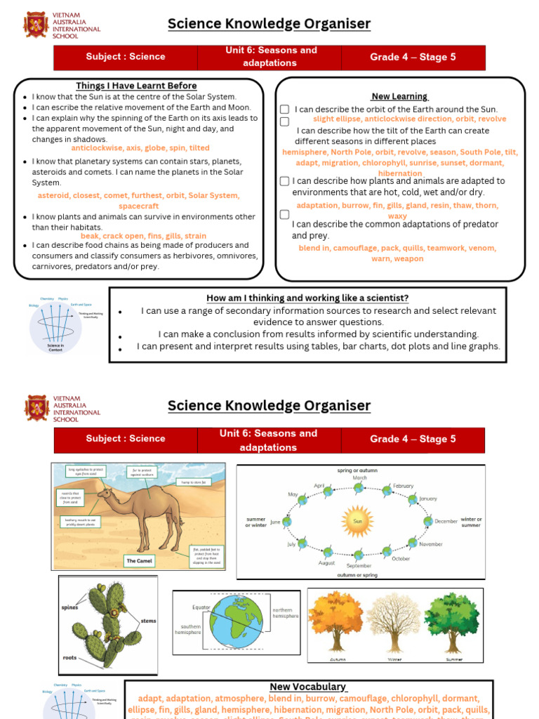 G4 Science Knowledge Organiser Unit 6 Seasons and Adaptations of Plants ...