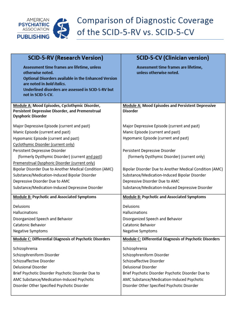 SCID-5-RV vs. SCID-5-CV Comparison | PDF | Mental Disorder | Mood Disorders