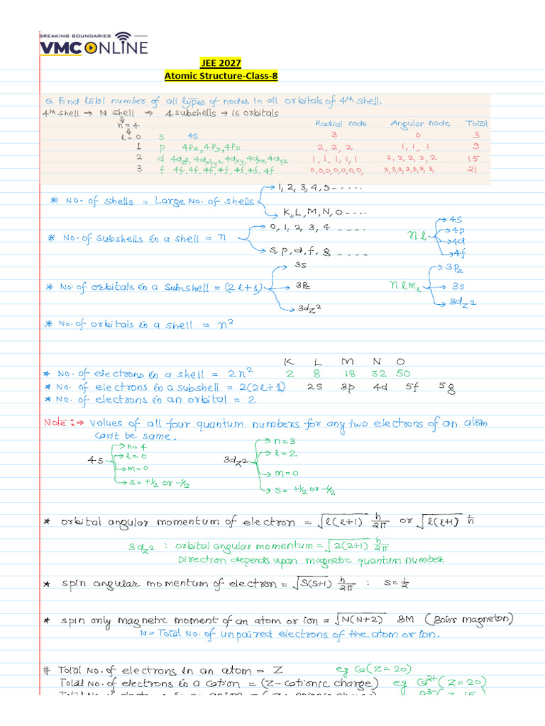 Structure of Atom Class 8 | PDF