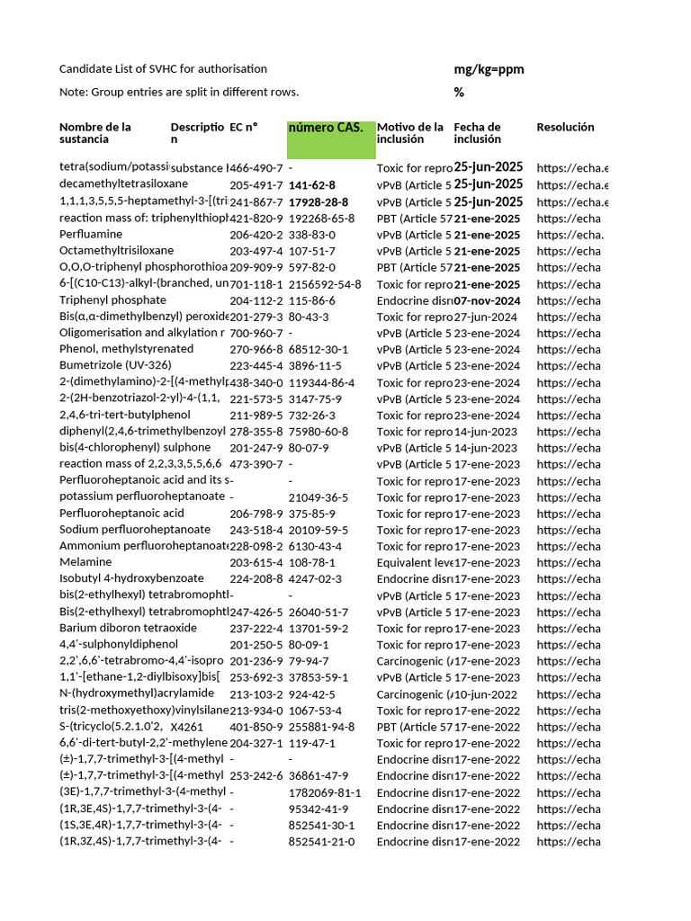 SVHC Candidate List for Authorization | PDF | Chemical Substances ...