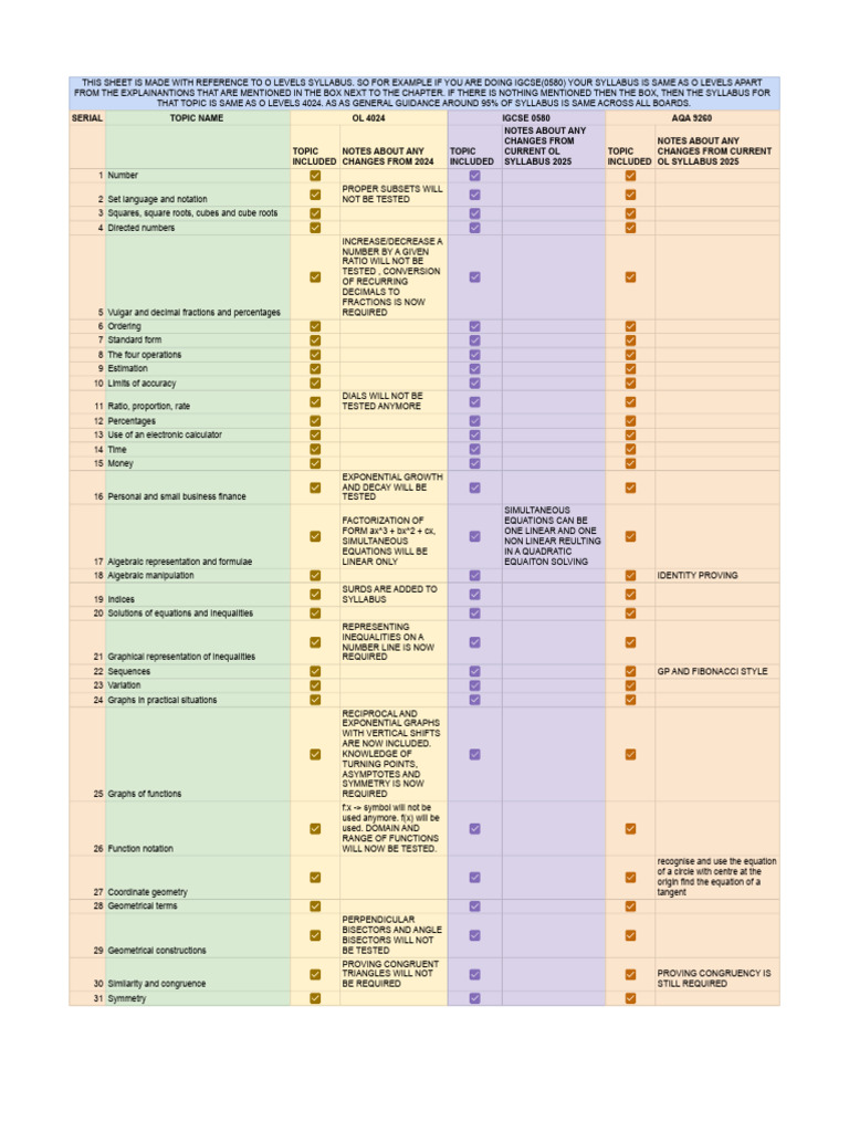 O Level Maths Syllabus Overview | PDF | Matrix (Mathematics) | Circle