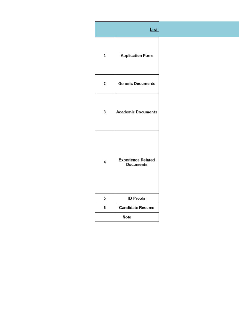Mandatory Documents Checklist | PDF