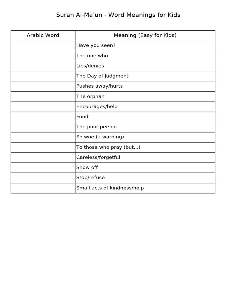 Surah Al-Ma'un: Kids' Word Meanings | PDF