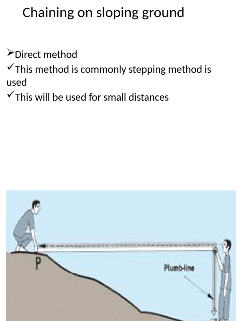 Chaining On Sloping Ground | PDF