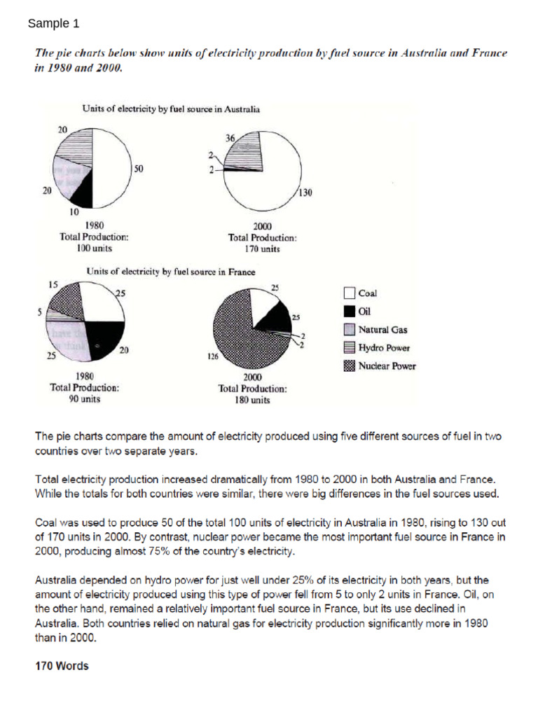 Sample Pie Charts | PDF