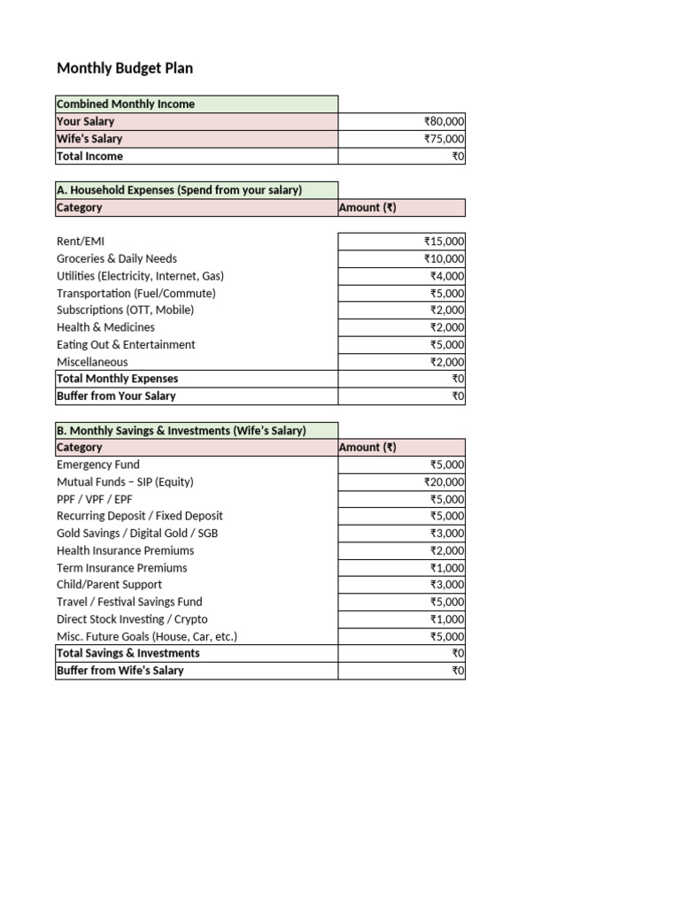 Monthly Budget Plan Overview | PDF