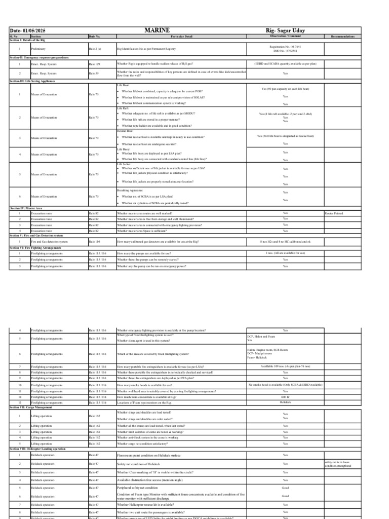 Cross Audit Checklist - May 2025 | PDF | Housekeeping | Firefighting