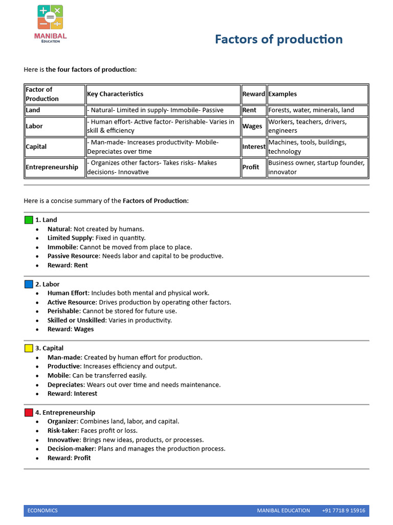 Charactristics of Factors of Production | PDF