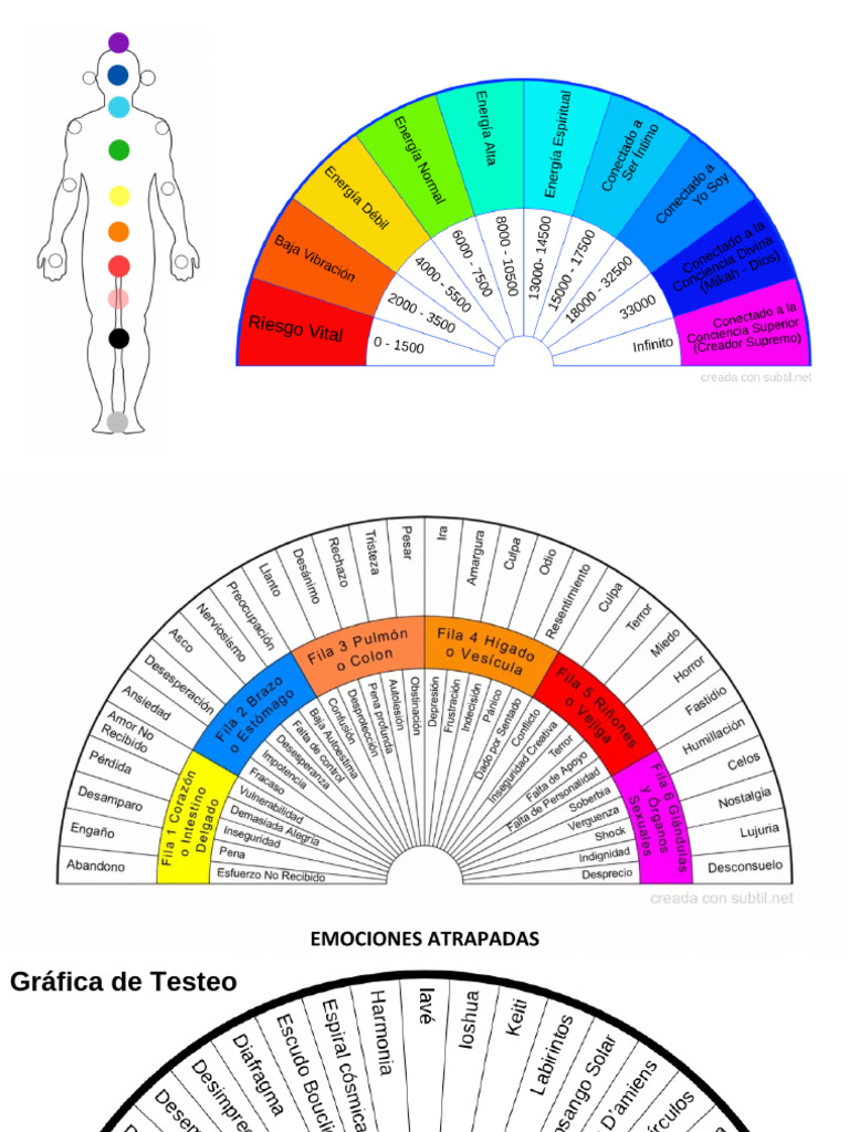Graficos Radionicos | PDF