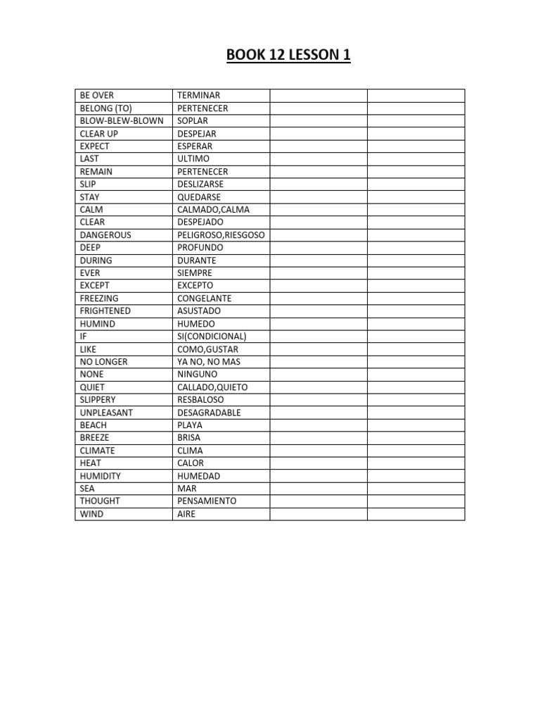 Vocabulario Esencial en Inglés: Lección 1 | PDF