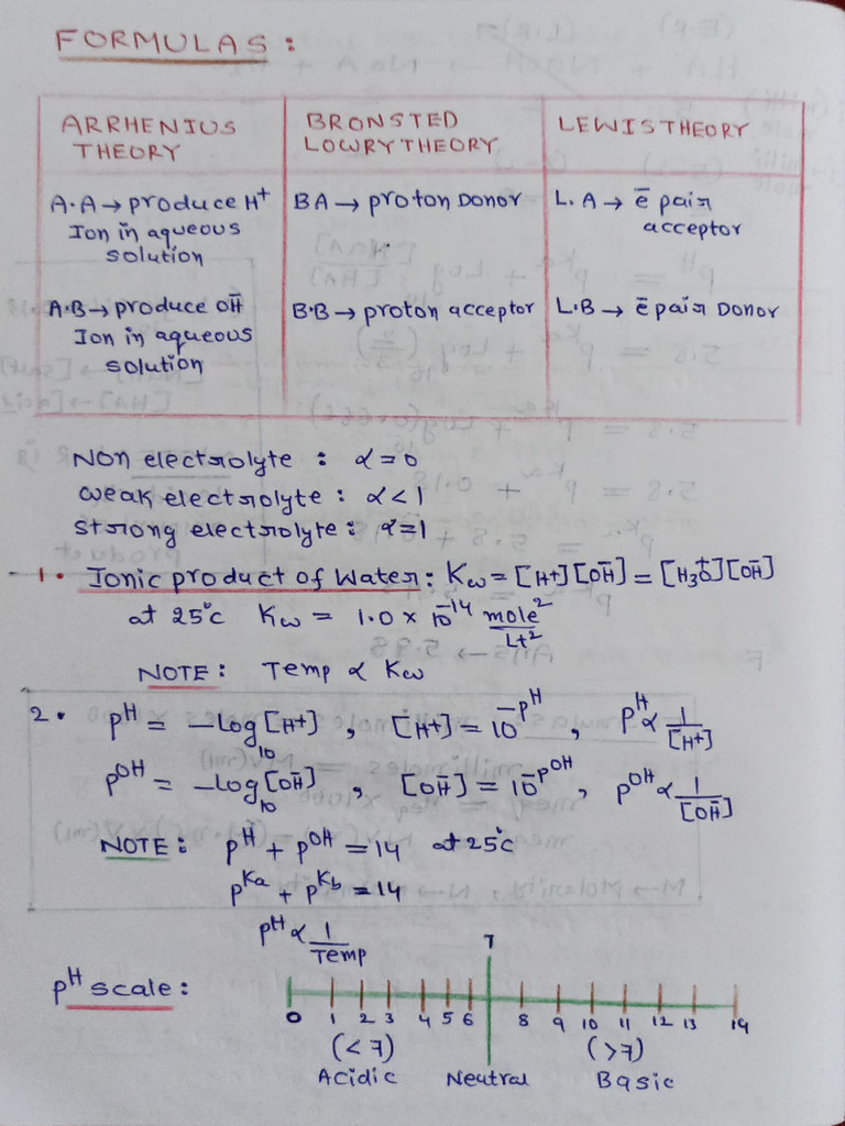 Ionic Equilibrium Formulas | PDF