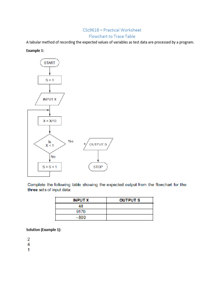 Flowchart for Trace Table Analysis | PDF