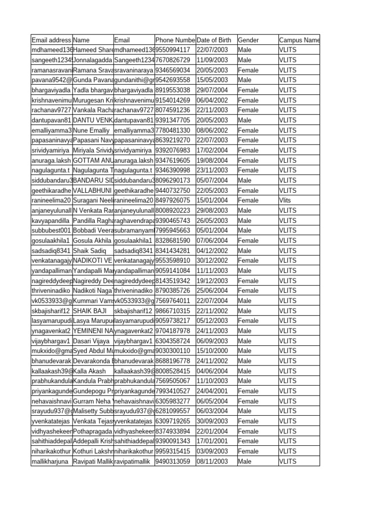 Campus Drive Weskill 2025 - VLITS | PDF