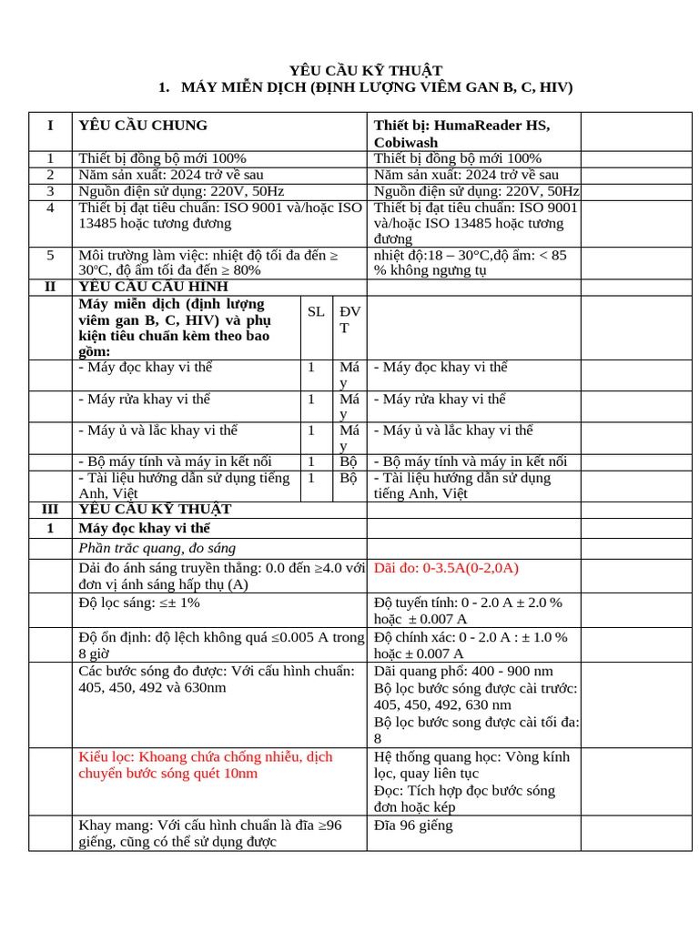 17. Máy Miễn Dịch Elisa 1 | PDF
