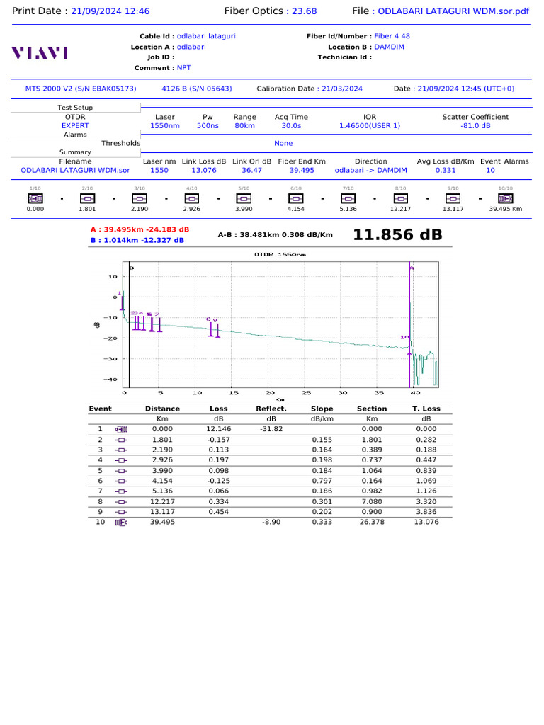 Fiber Optics Test Summary Report | PDF | Optical Fiber ...