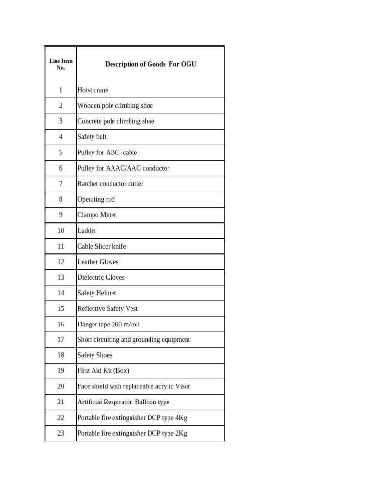 Essential Safety Equipment List | PDF