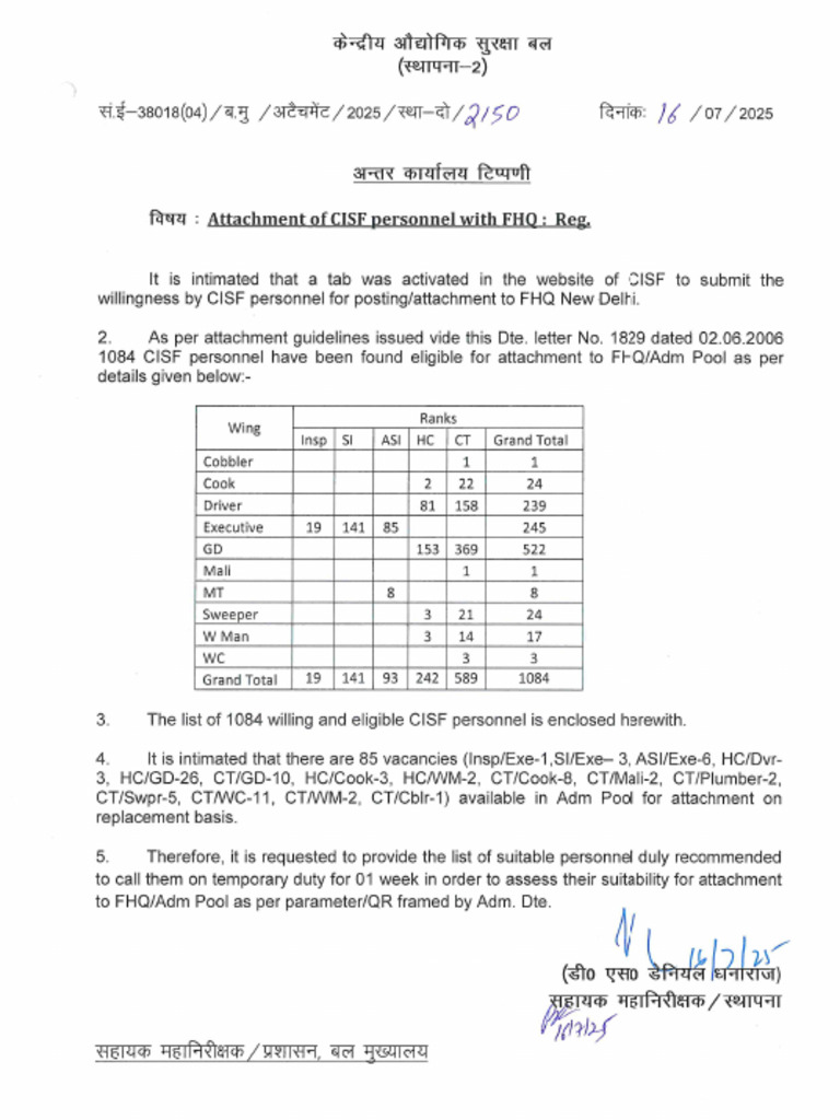 2150 Dated 16.07.2025 - Attachment of CISF Personnel With FHQ | PDF