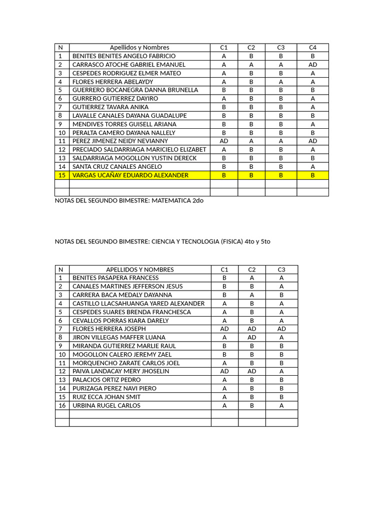 Promedio 2do Ausbel | PDF