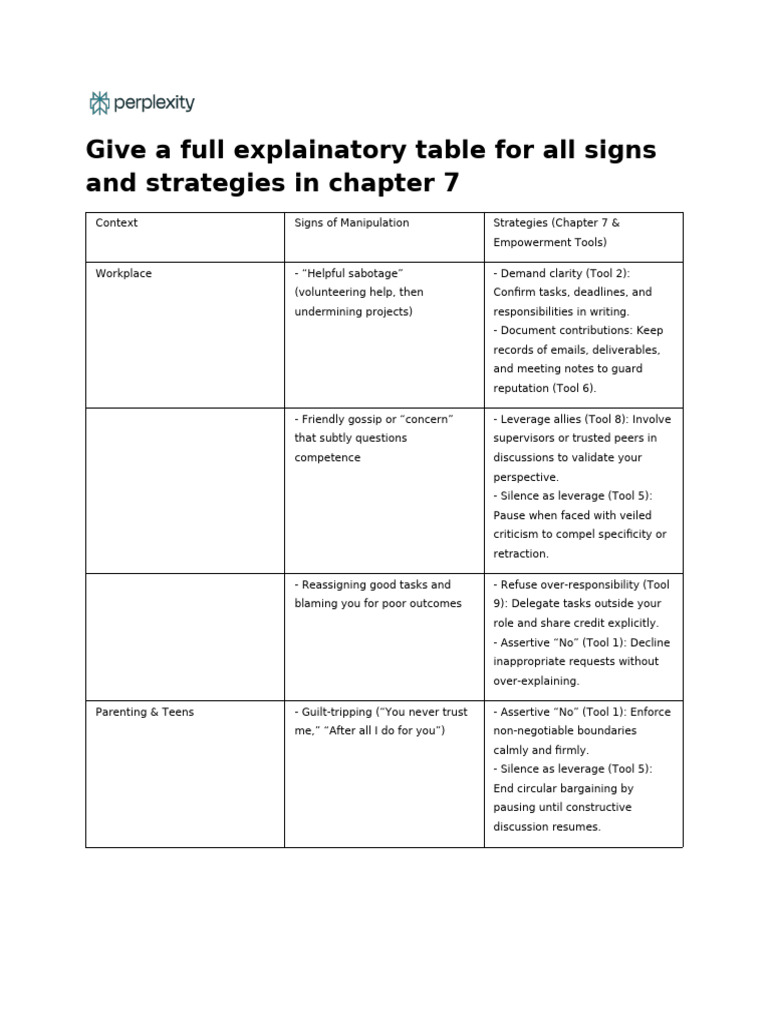 Give A Full Explainatory Table For All Signs and S | PDF ...