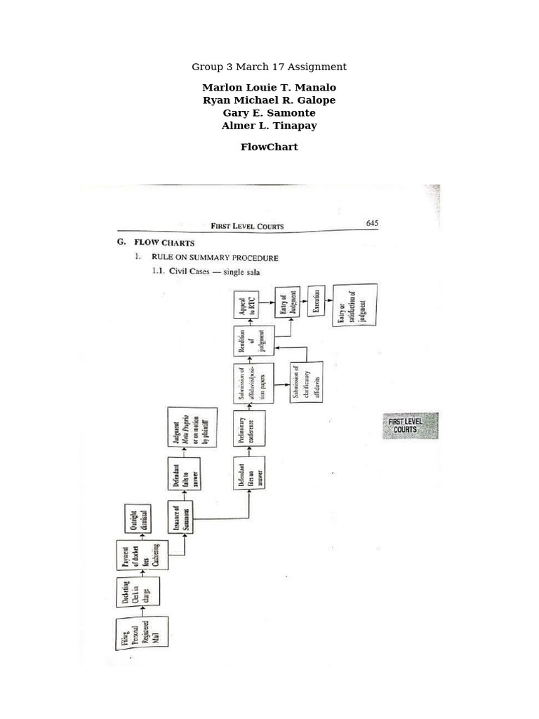 Group 3 Flow Chart and Philippine Mediation Center Staff | PDF