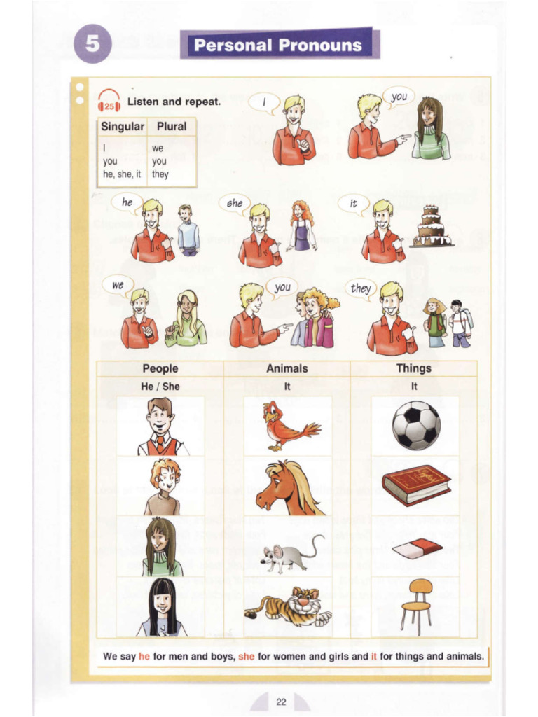 Personal Pronouns | PDF