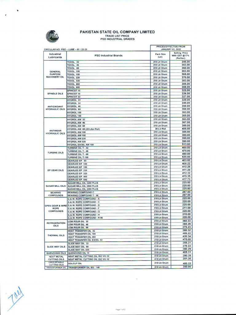 TLP Industrial 1122 | PDF