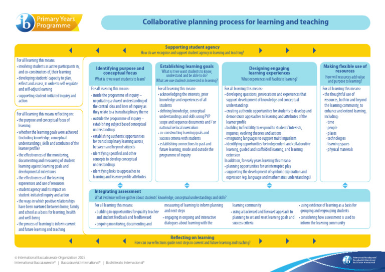 Collaborative Planning for Student Agency | PDF | Learning | Cognitive ...