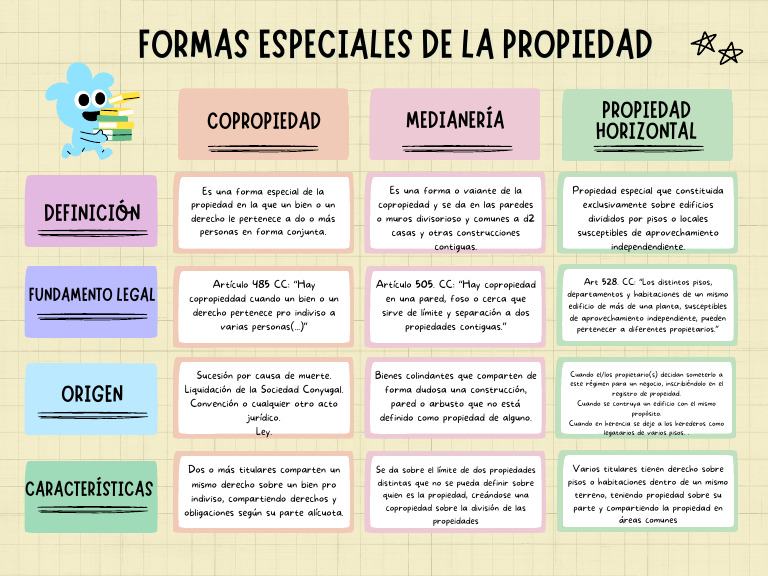 Formas Especiales de Propiedad | PDF | Propiedad | Condominio