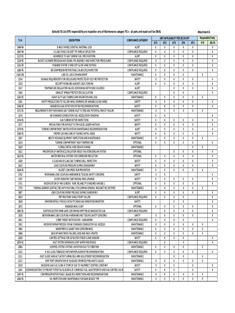Appendix 6 - Individual Units TIL's | PDF