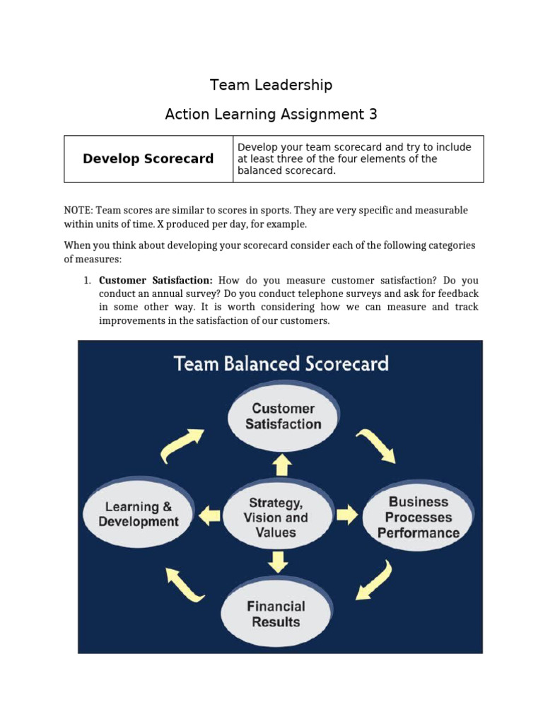 Team+Leadership+Action Learning+3+ +Develop+Your+Team+Scorecard | PDF ...