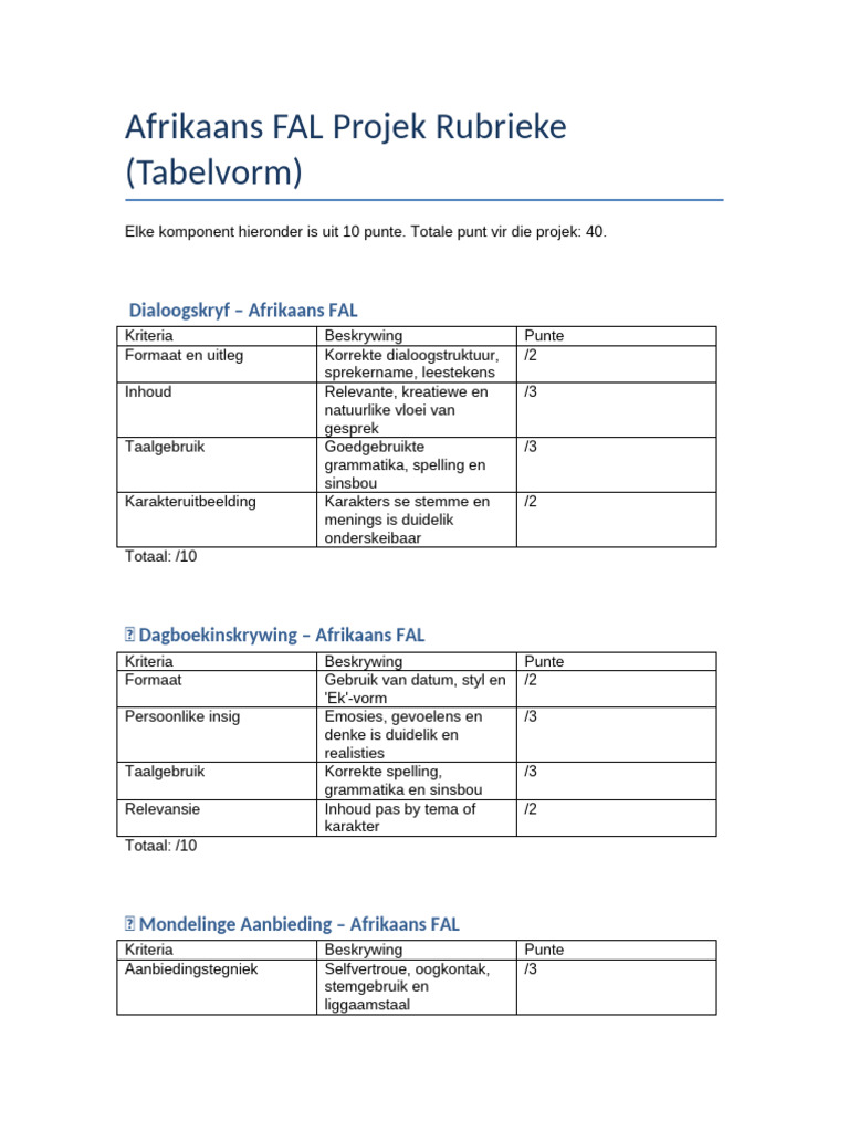 Afrikaans FAL Projek Rubrieke Tabelvorm | PDF