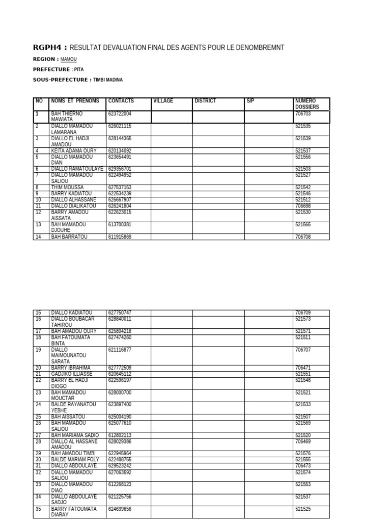 Liste Des Admis | PDF