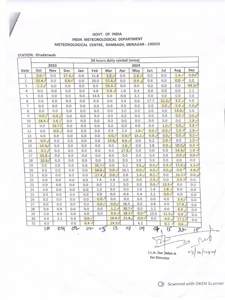 IMD Rainfall Data Jun-21 To Sep-24 | PDF